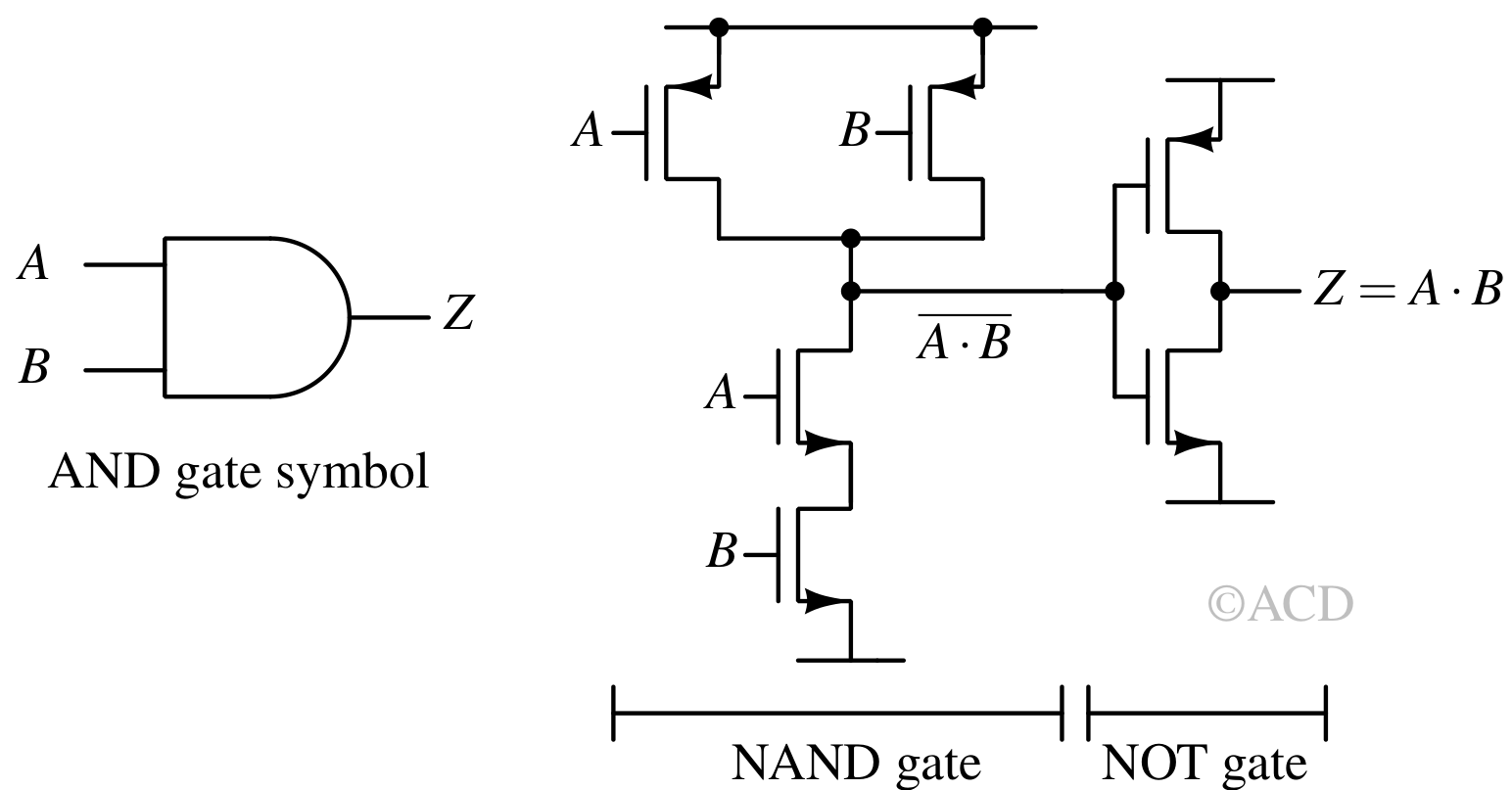 Basic Digital Logic Gates: Truth-table, Symbols, Circuits, Working Basic Digital Logic Gates: Truth-table, Symbols, Circuits, Working