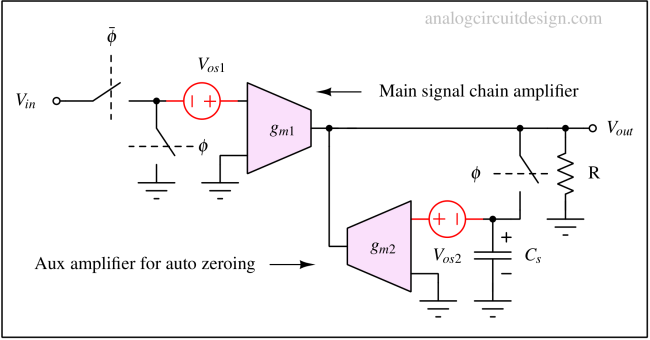 Offset Cancellation Techniques Analog Circuit Design