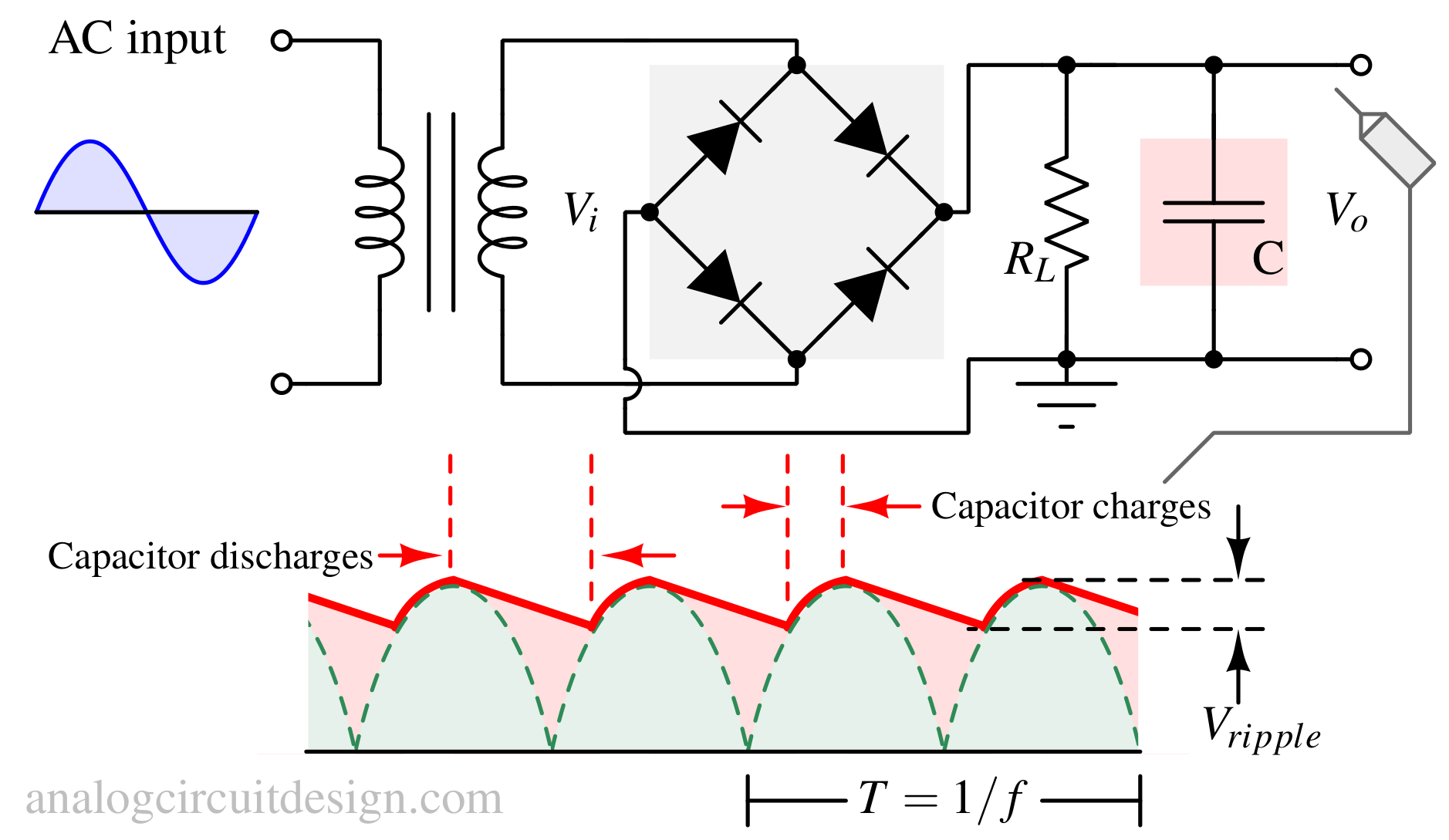 Bridge rectifier Bridge rectifier