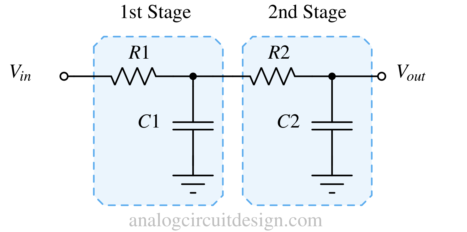 Filter design basics: Butterworth, Chebyshev, Bessel Filters Filter design basics: Butterworth, Chebyshev, Bessel Filters