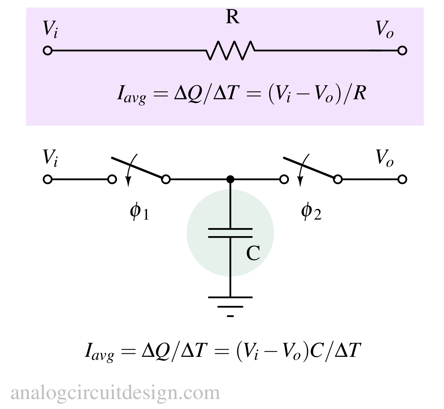 Switched Capacitor Filters